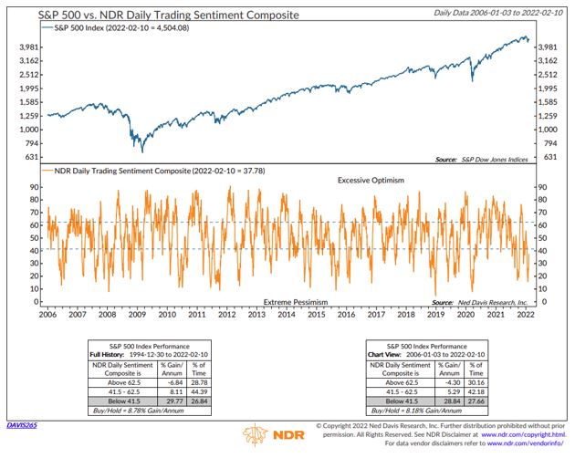 Adjusting Allocations as Markets Shift - BWM Financial
