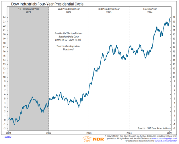 Cycle Composite Warns of Trouble Ahead: What Investors Should Know