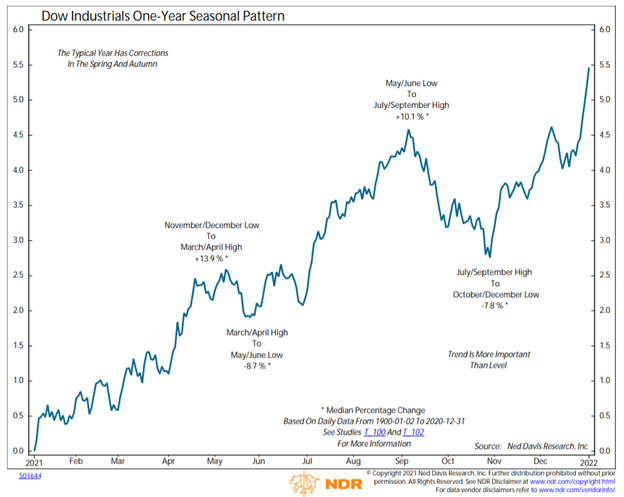 Cycle Composite Warns of Trouble Ahead: What Investors Should Know